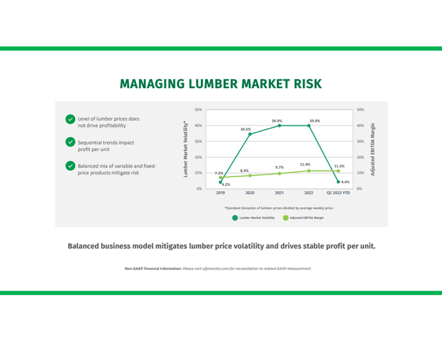 UFP Industries Stock: Growth With Strong Management Incentives (NASDAQ ...