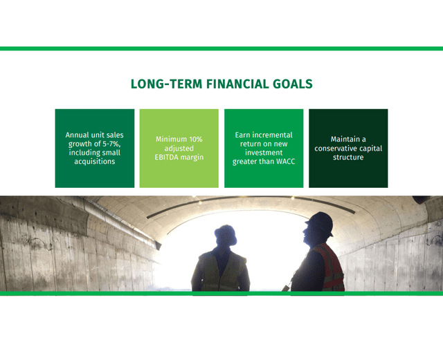 UFP Industries Stock: Growth With Strong Management Incentives (NASDAQ ...