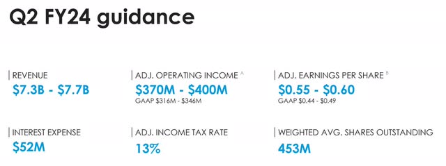 Flex Has Made It Onto My Watchlist. (NASDAQ:FLEX) | Seeking Alpha