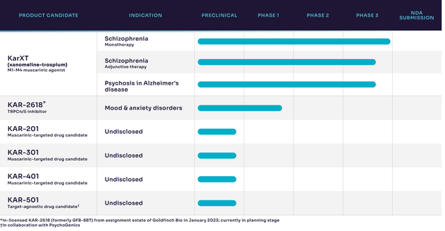 Karuna Therapeutics: KarXT Could Become A New Standard Of Care In ...