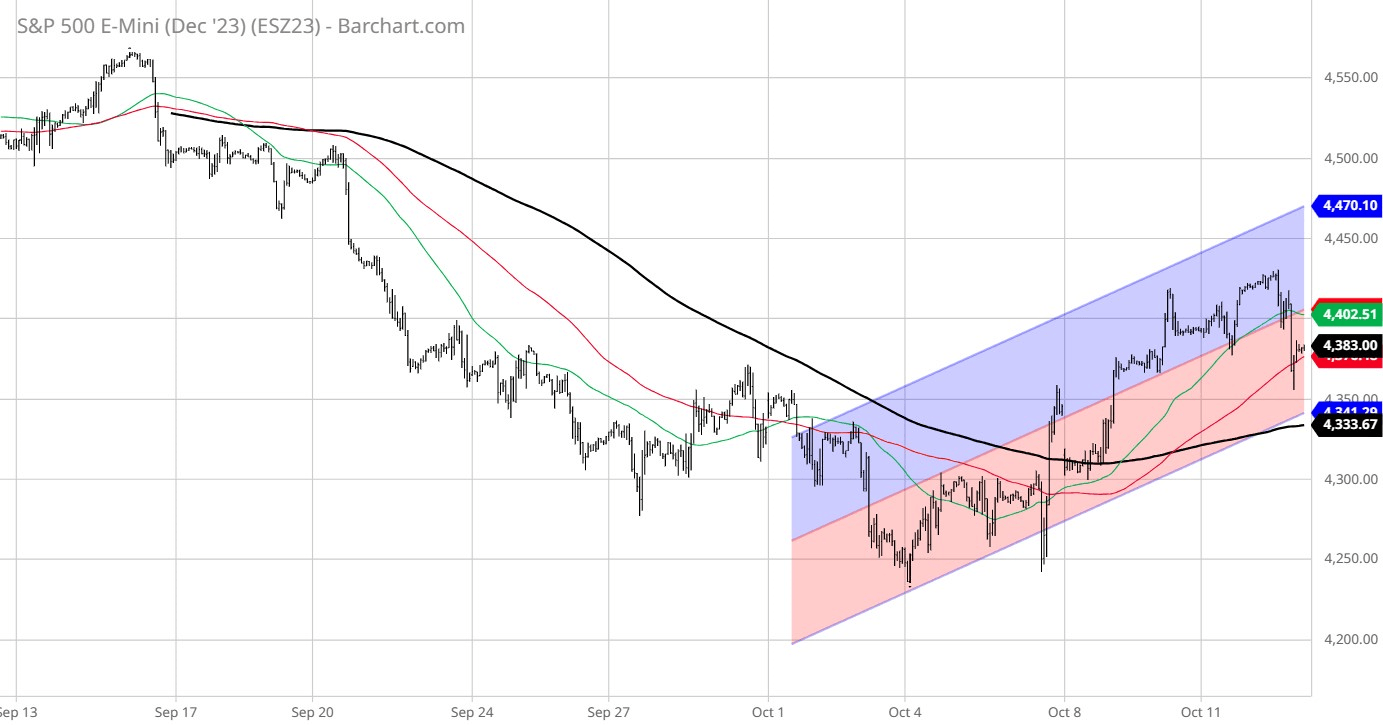 SP500: Five Days Later - I'm Short Again (Technical Analysis) | Seeking ...
