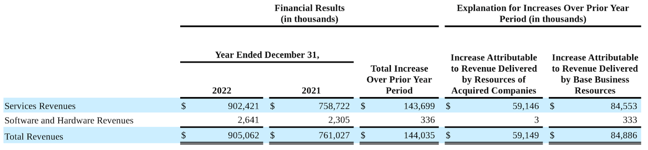 Perficient - Durable Growth Story, Overvalued (NASDAQ:PRFT) | Seeking Alpha