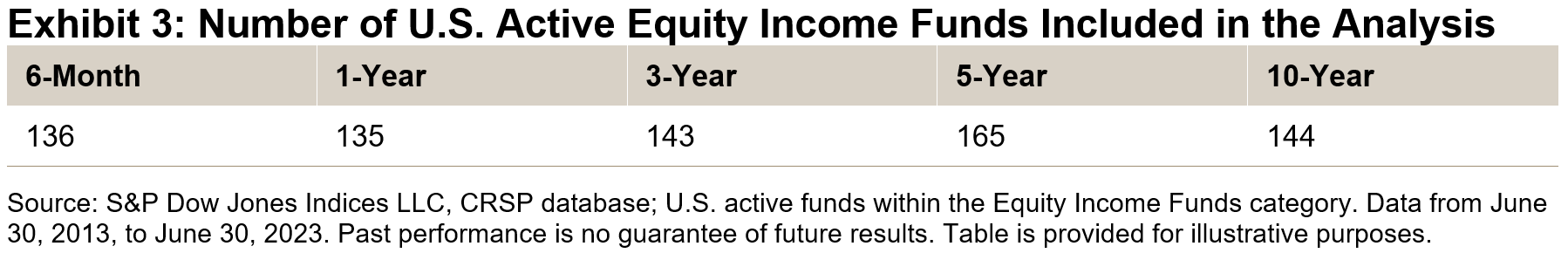 Can Active Managers Outsmart The S&P 500 Dividend Aristocrats ...