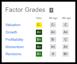 Top Stock Powell Industries (POWL) Surges | Seeking Alpha