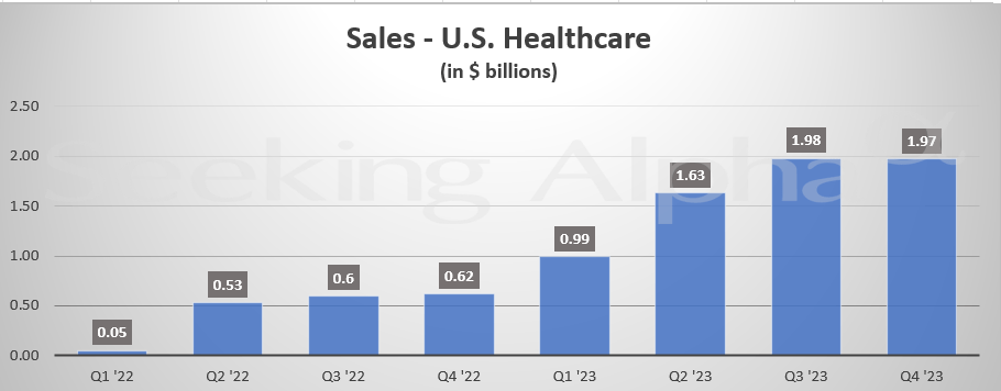 Walgreens Boots Alliance in charts: Y/Y sales grow across all segments ...