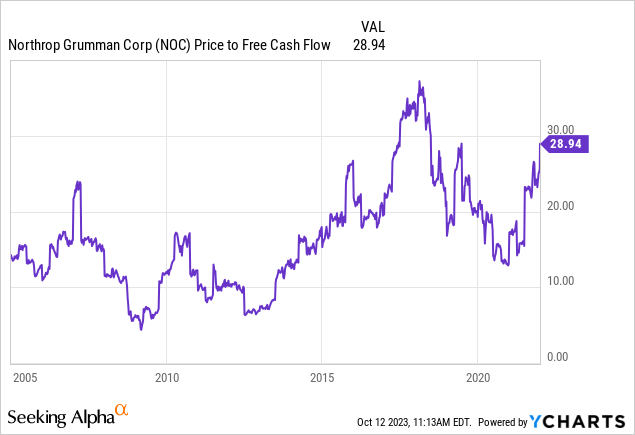 I Just Made Northrop Grumman My Second-Largest Investment (NYSE:NOC ...