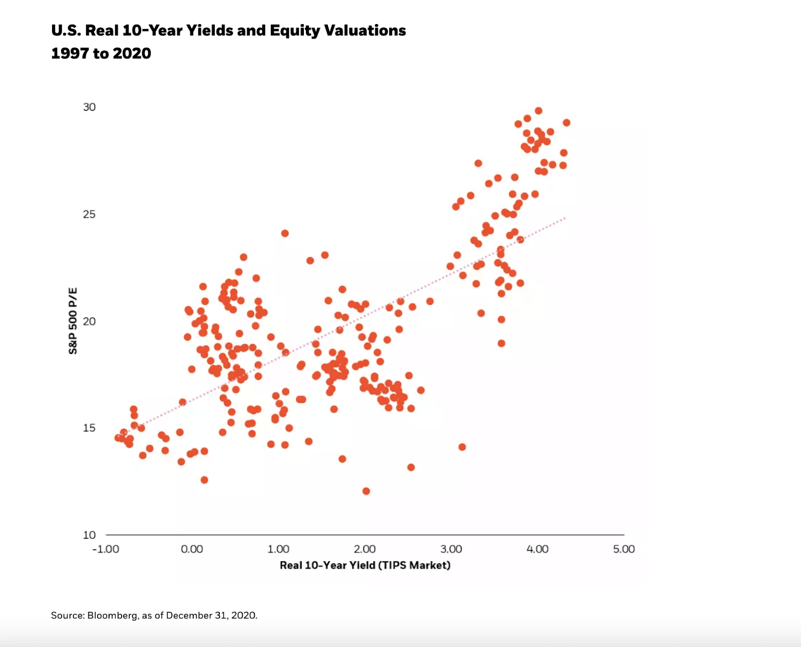 Where's The Fed? (DJI) | Seeking Alpha