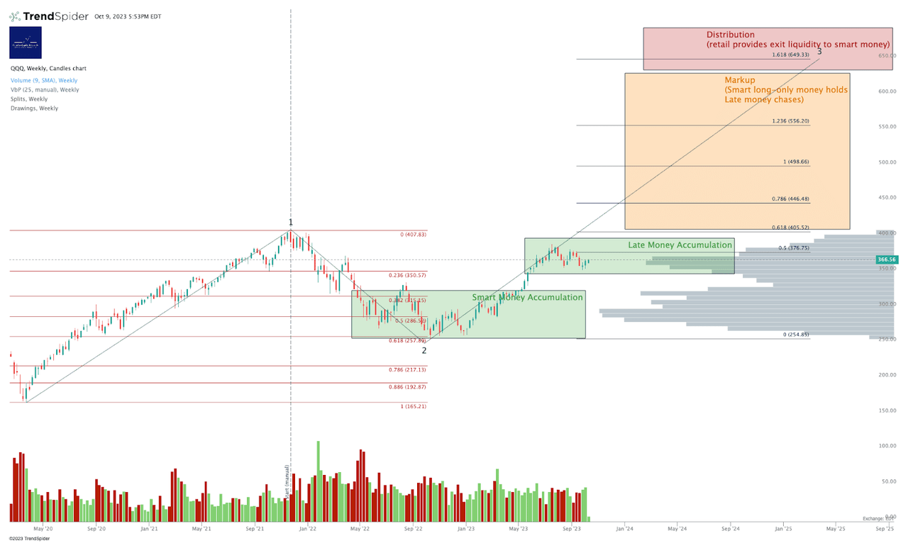 The Long Bull Market To Come | Seeking Alpha