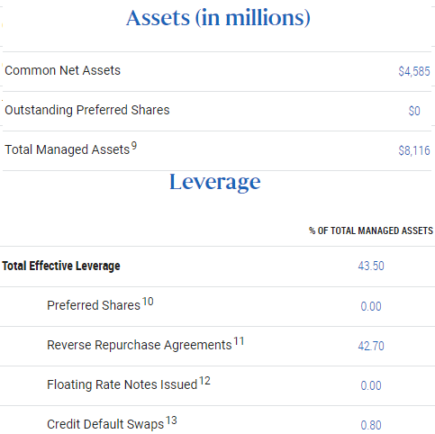 Trade Alert, Buy The Dip On This 16% Yield: PDI | Seeking Alpha