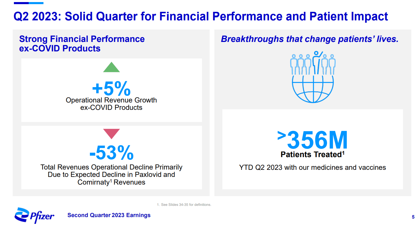 Pfizer: Buy This Big Pharma Stock For Safe Income And Deep Value (NYSE ...