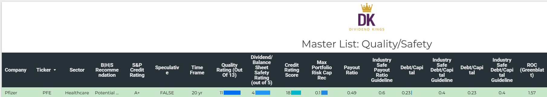 Pfizer: Buy This Big Pharma Stock For Safe Income And Deep Value (NYSE ...