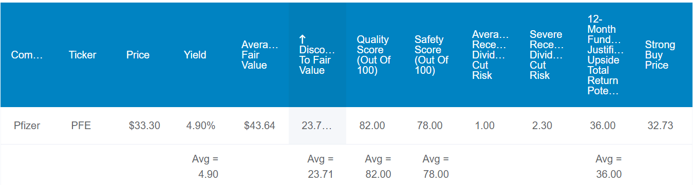 Pfizer: Buy This Big Pharma Stock For Safe Income And Deep Value (NYSE ...