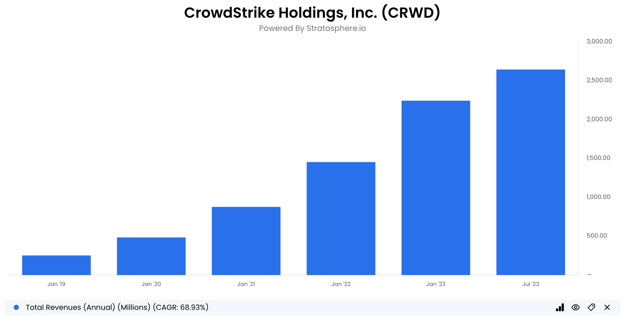 CrowdStrike Stock: Growth Through AI (NASDAQ:CRWD) | Seeking Alpha