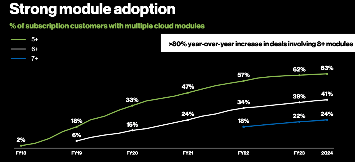 CrowdStrike Stock: Growth Through AI (NASDAQ:CRWD) | Seeking Alpha