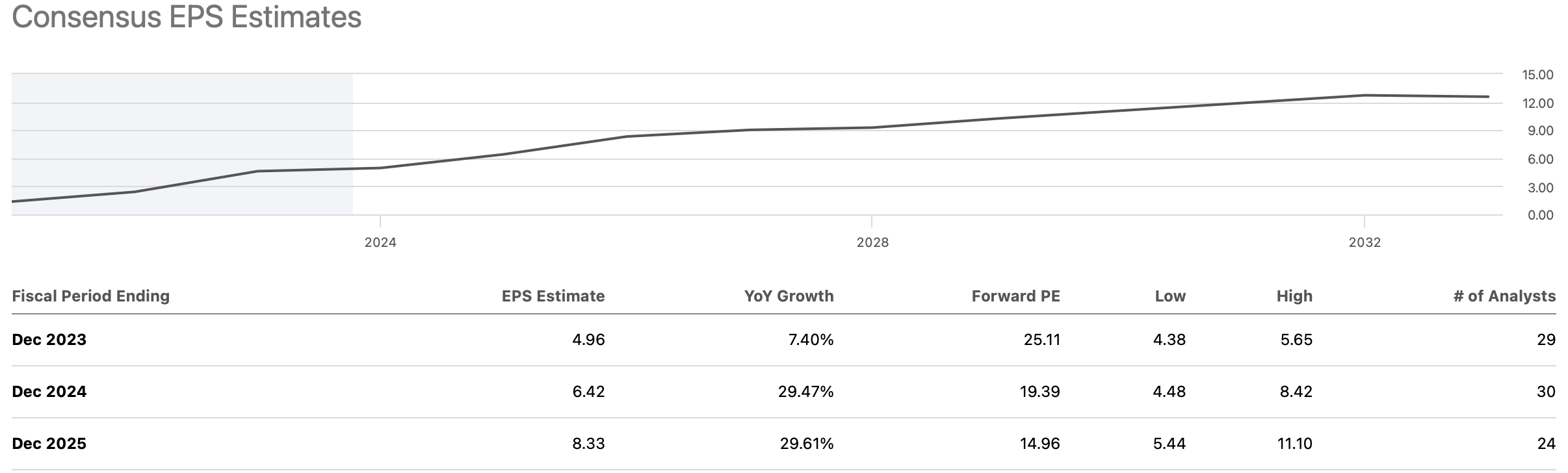 Enphase: Don't Wait - Buy The Bottom (NASDAQ:ENPH) | Seeking Alpha