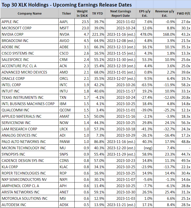 XLK: Themes To Watch In Tech Stocks Ahead Of Q3 Earnings | Seeking Alpha