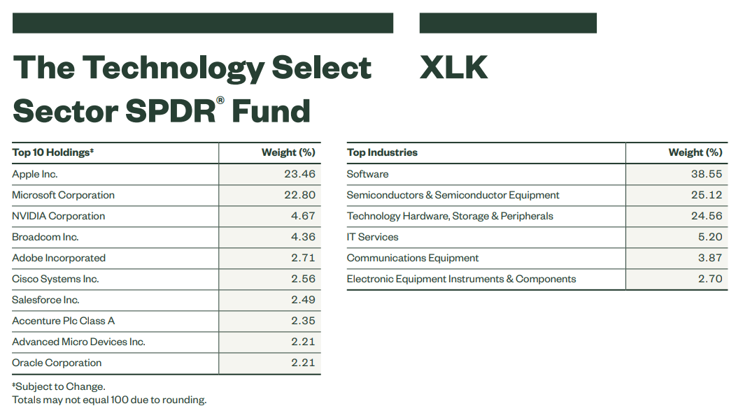 XLK: Themes To Watch In Tech Stocks Ahead Of Q3 Earnings | Seeking Alpha