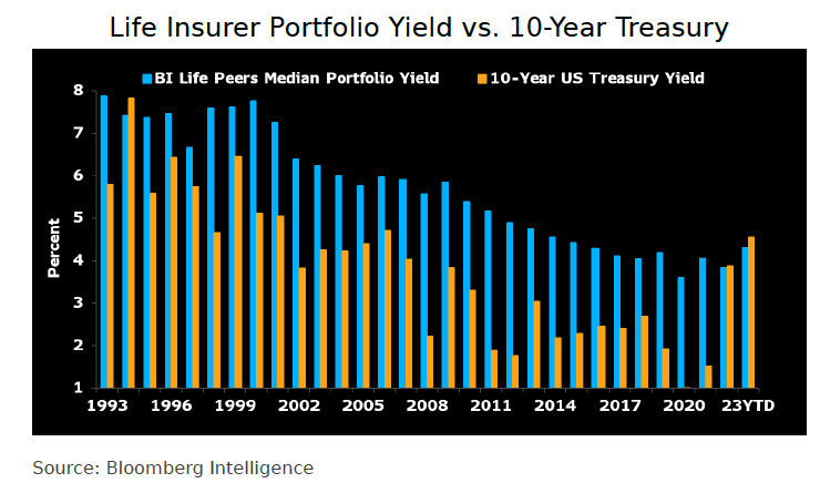 Corebridge Financial: A Shining Star Positioned For Outperformance ...