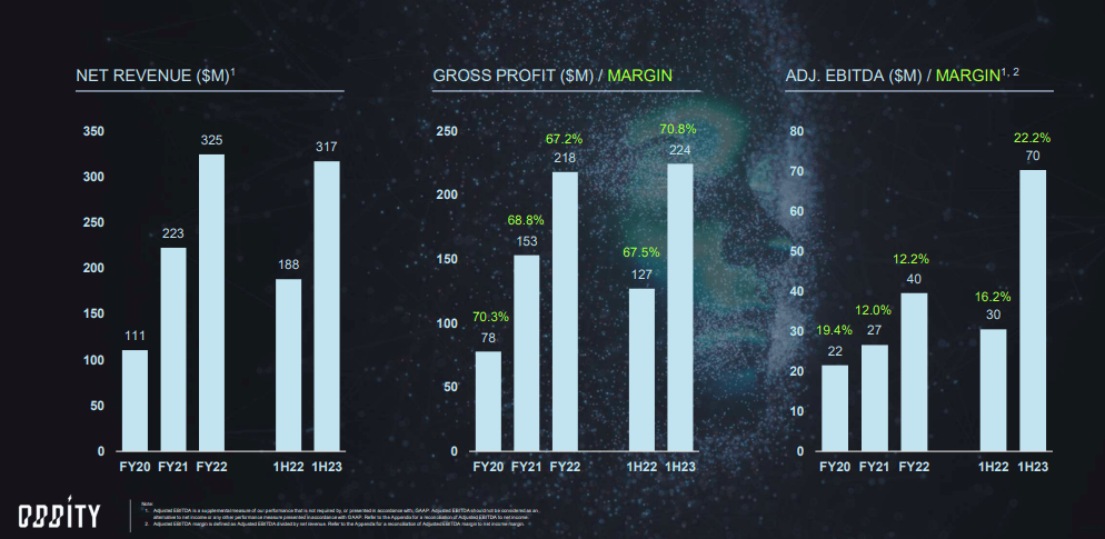 Oddity Tech: Transforming The Beauty Industry Through Data-Driven Growth (NASDAQ:ODD) | Seeking ...