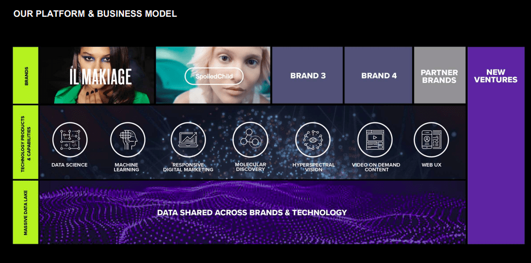 Oddity Tech: Transforming The Beauty Industry Through Data-Driven ...