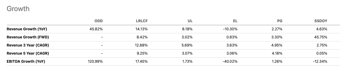 Oddity Tech: Transforming The Beauty Industry Through Data-Driven ...