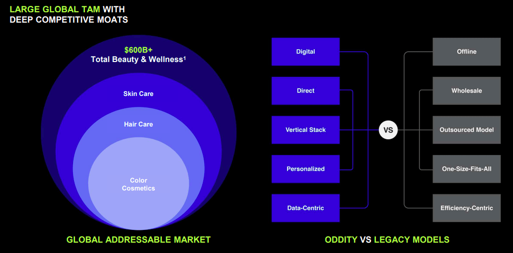 Oddity Tech: Transforming The Beauty Industry Through Data-Driven Growth (NASDAQ:ODD) | Seeking ...