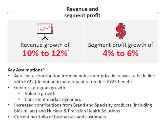 Cardinal Health: A Revenue Growth Gem With Negative Equity (NYSE:CAH ...