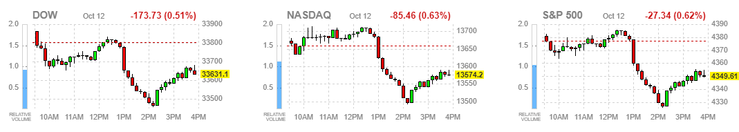 Bears Need To Understand That Inflation Is Falling As Fast As It Rose ...