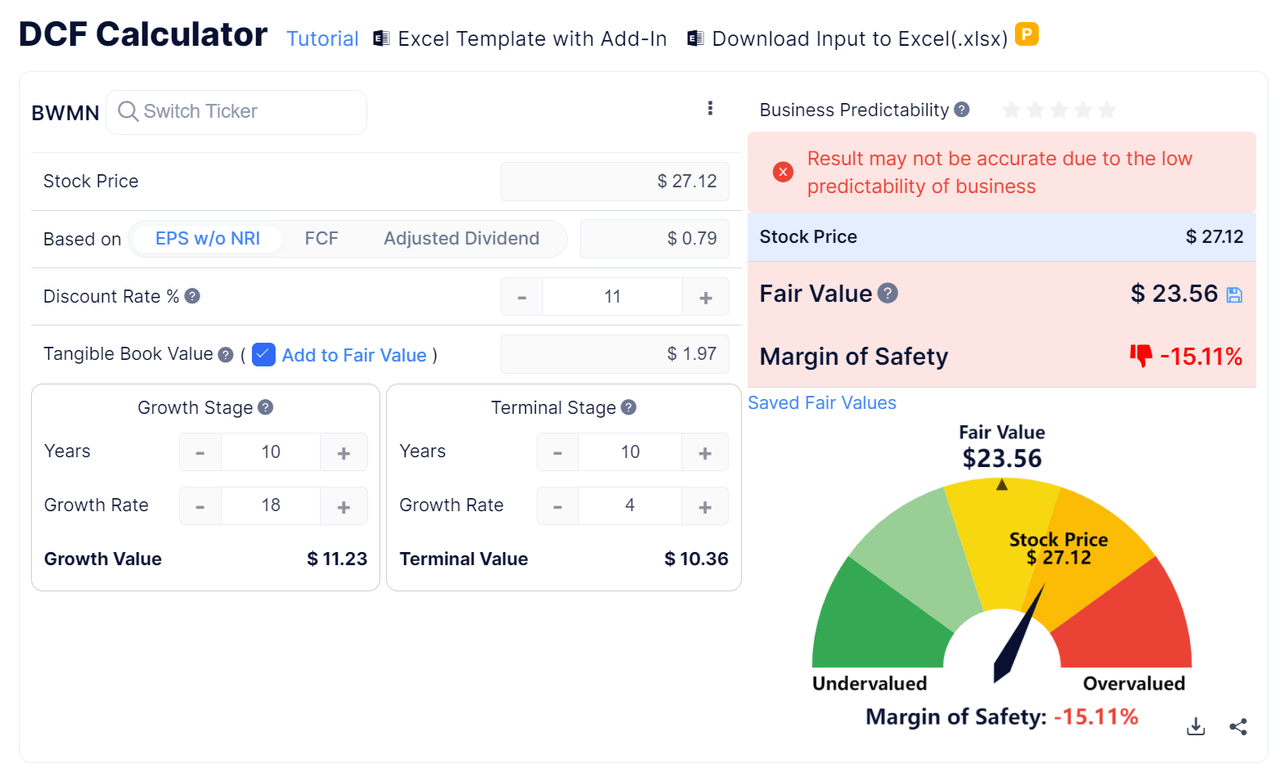 Bowman Consulting Group Sees Increased Organic Growth As Acquisitions ...