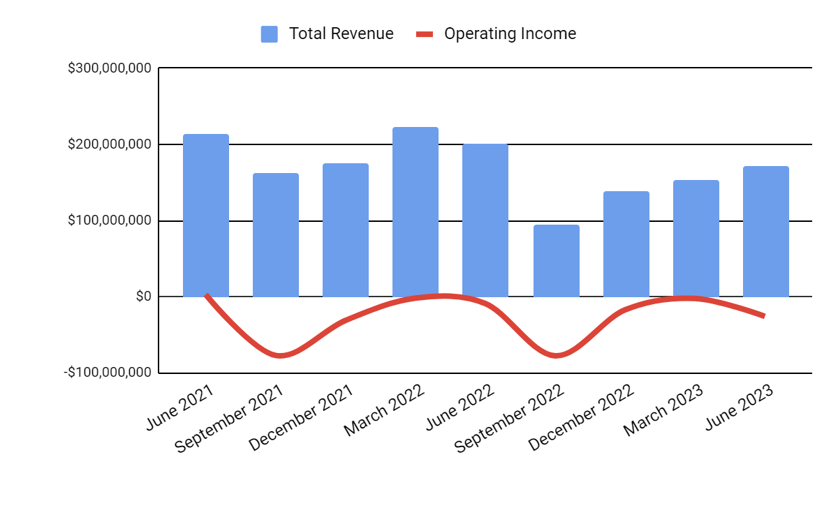 Traeger Finds Destocking Coming To An End (NYSE:COOK) | Seeking Alpha