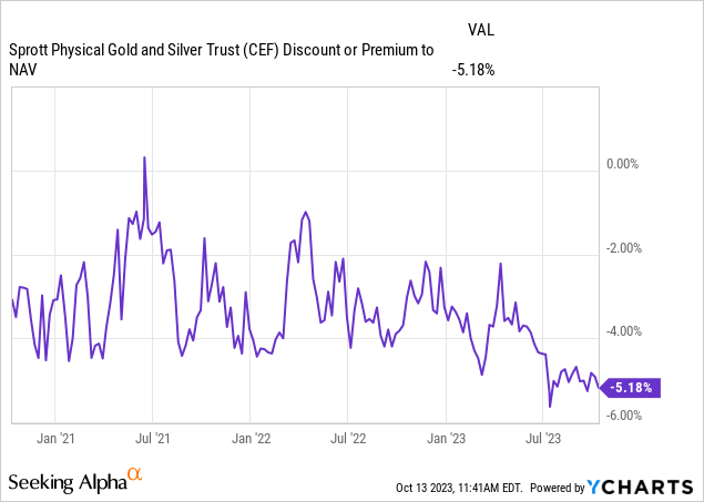 Sprott Physical Gold and Silver Trust: Eyes On The Prize (NYSEARCA:CEF ...