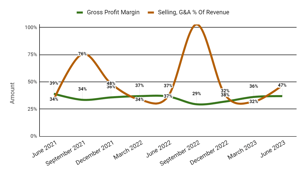 Traeger Finds Destocking Coming To An End (NYSE:COOK) | Seeking Alpha