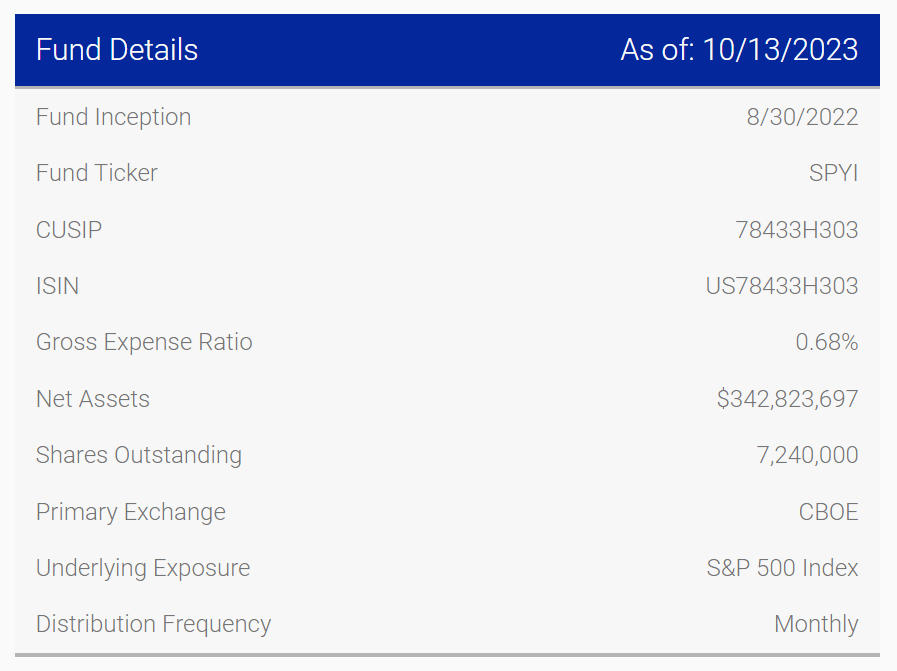 SPYI: Promising Start But Wait For More Data (BATS:SPYI) | Seeking Alpha