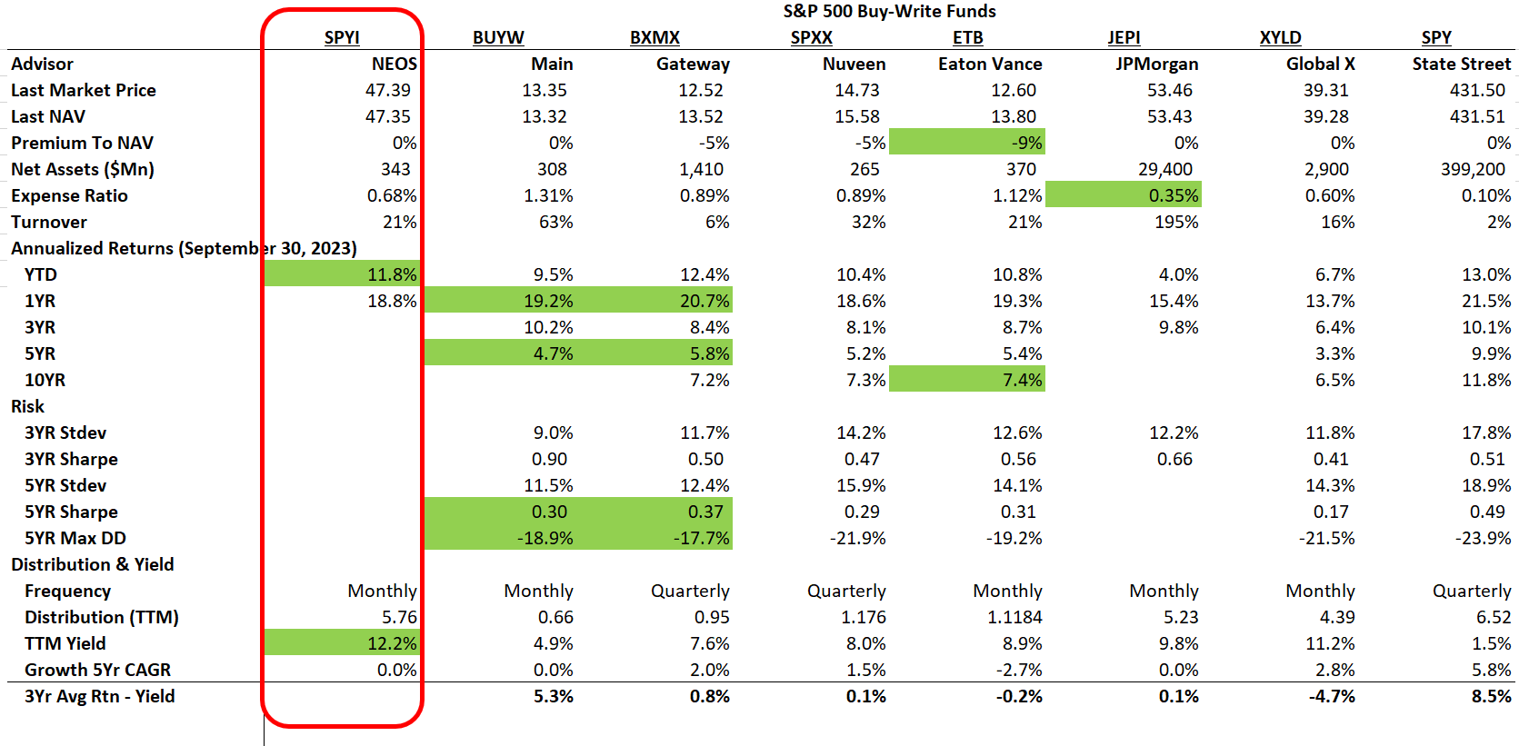 SPYI: Promising Start But Wait For More Data (BATS:SPYI) | Seeking Alpha