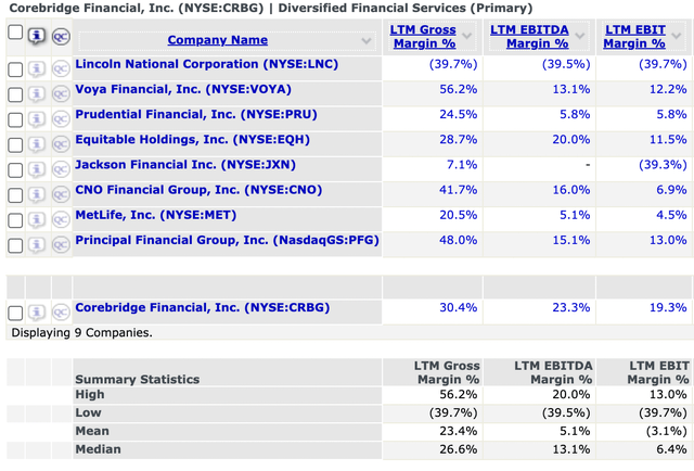 Corebridge Financial: A Shining Star Positioned For Outperformance ...