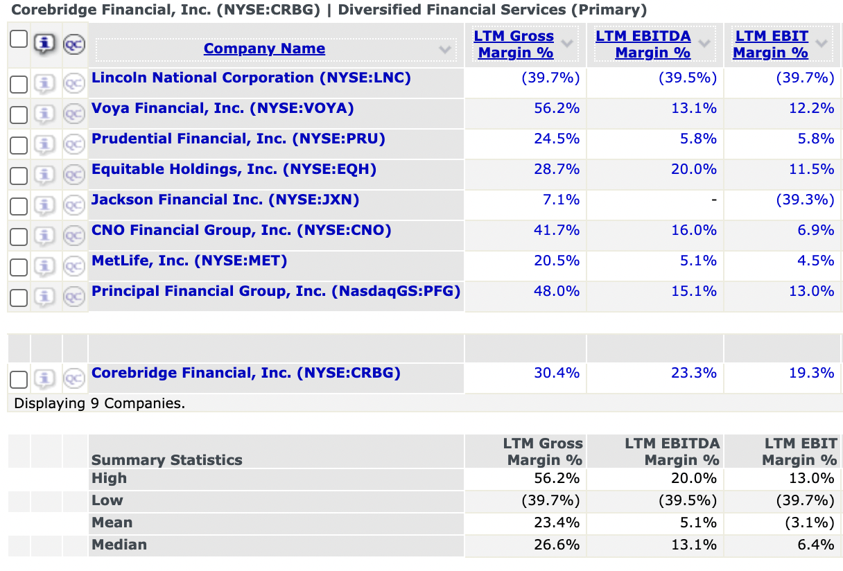 Corebridge Financial: A Shining Star Positioned For Outperformance ...