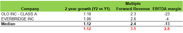Model N: A Resilient Growth Story In Revenue Management Solutions (NYSE ...