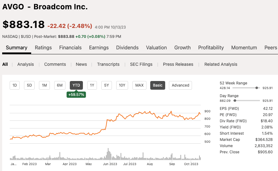 Broadcom: A Great Dividend Stock For The Next Decade (NASDAQ:AVGO ...