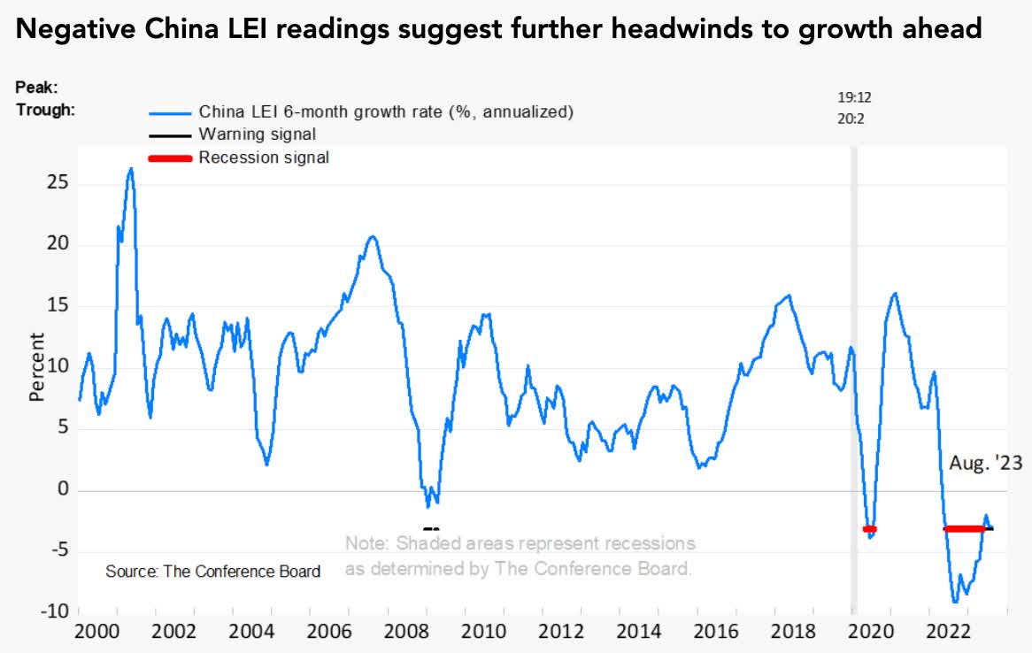 Buy YANG To Profit From China's Bursting Bubble | Seeking Alpha