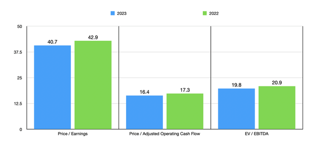 U.S. Physical Therapy Remains Overpriced (NYSE:USPH) | Seeking Alpha