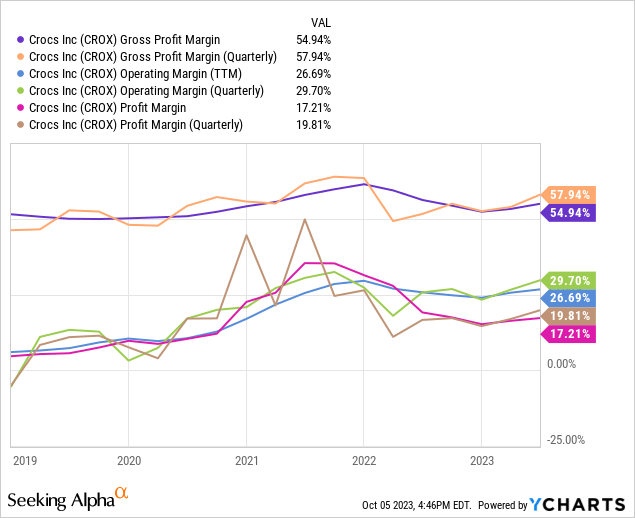 Crocs Stock: A Textbook Value Play (NASDAQ:CROX) | Seeking Alpha