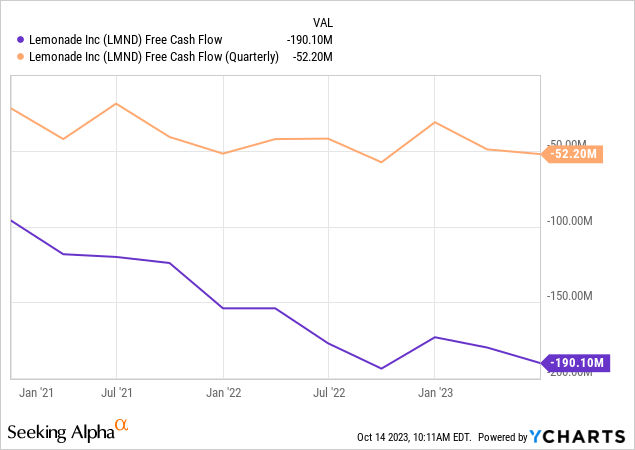 Why Lemonade Is A Smart Long-Term Investment (NYSE:LMND) | Seeking Alpha