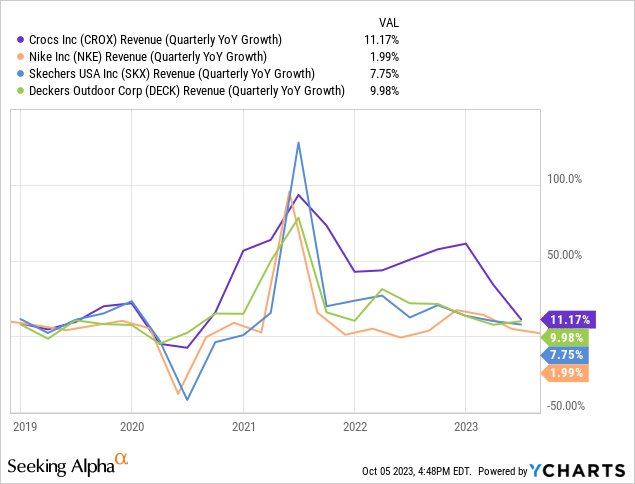 Crocs Stock: A Textbook Value Play (NASDAQ:CROX) | Seeking Alpha