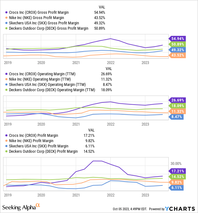 Crocs Stock: A Textbook Value Play (NASDAQ:CROX) | Seeking Alpha