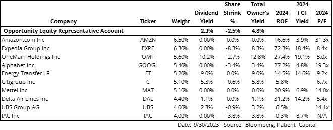 Patient Capital Management Opportunity Equity Strategy Q3 2023 ...