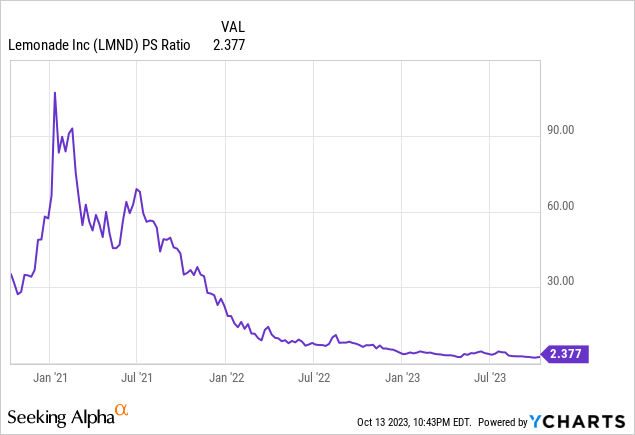 Why Lemonade Is A Smart Long-Term Investment (NYSE:LMND) | Seeking Alpha