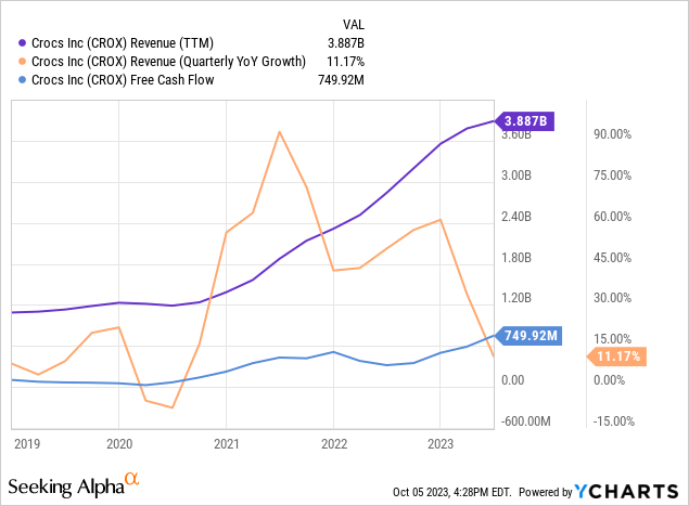 Crocs Stock: A Textbook Value Play (NASDAQ:CROX) | Seeking Alpha
