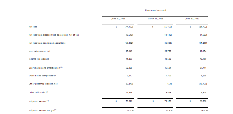 NewLake Capital (NLCP): 12% Yield With Net Cash Balance Sheet And Built ...