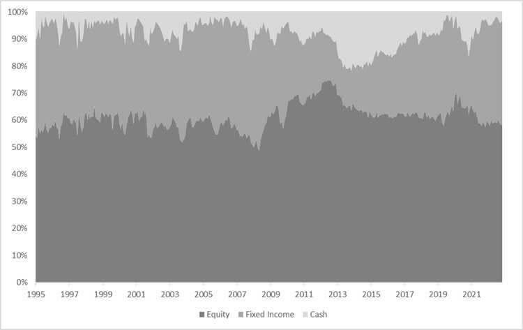 Oakmark Equity And Income Fund: Q3 2023 And FY-End Commentary | Seeking ...
