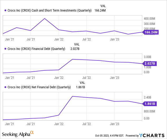 Crocs Stock: A Textbook Value Play (NASDAQ:CROX) | Seeking Alpha